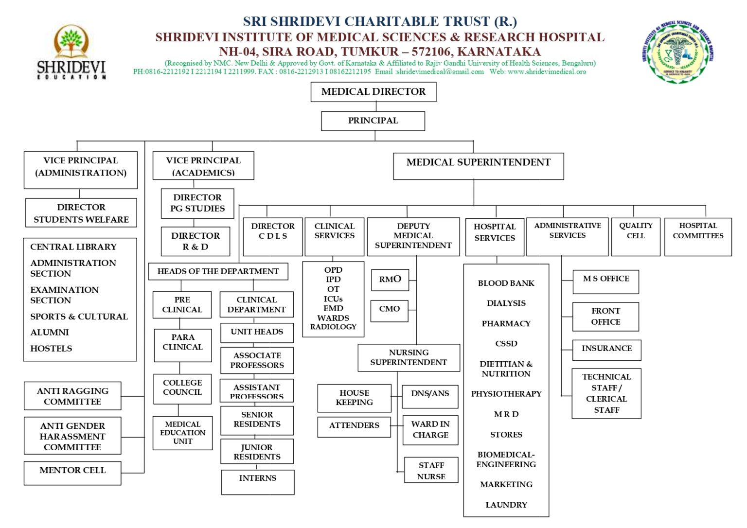 Organogram – Shridevi
